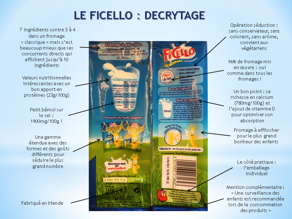 Test : on a goûté le Ficello ! - Association CADRE DE VIE