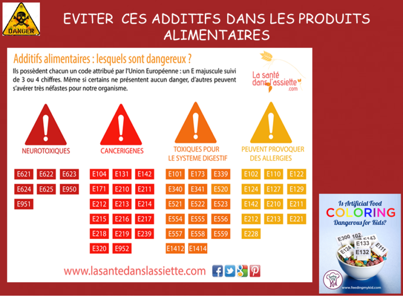 Les additifs alimentaires : faisons le tri ! - Association CADRE DE VIE